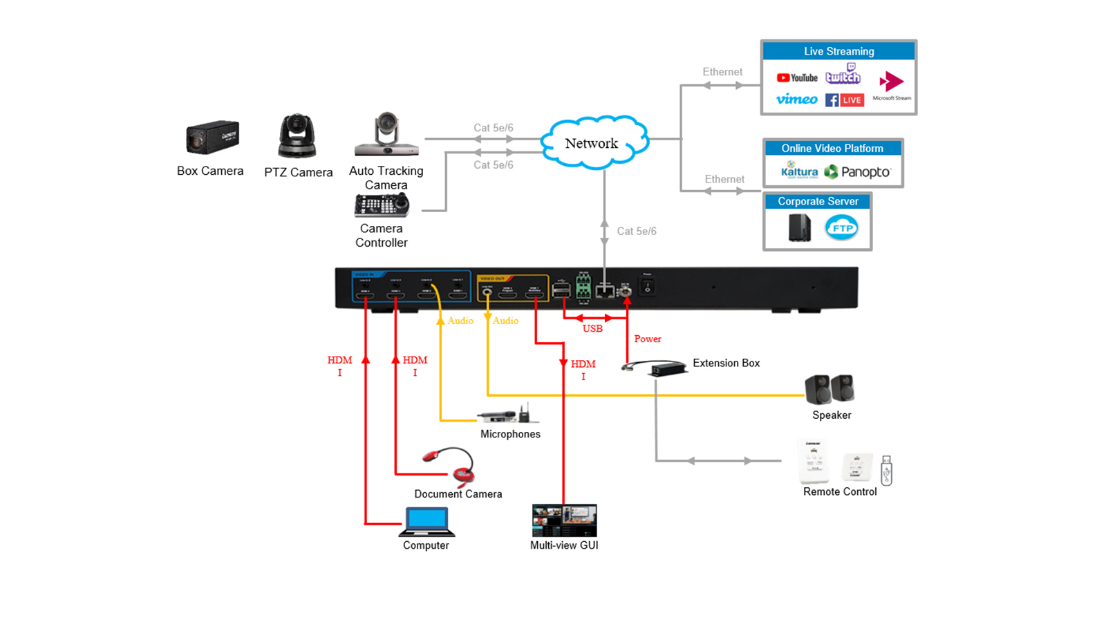 Distance Learning | Lumens